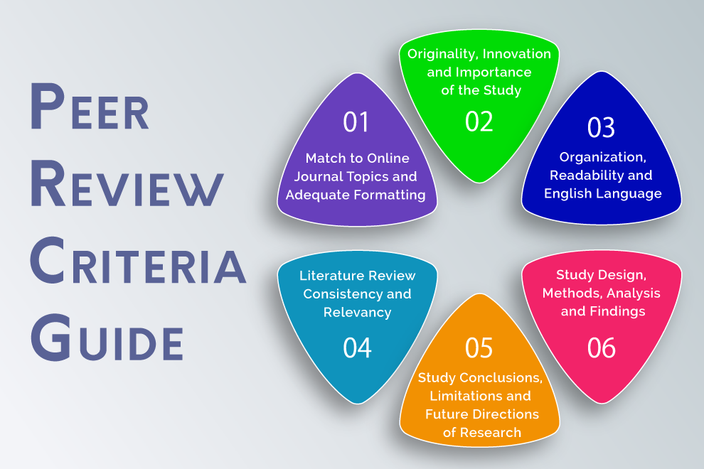 How To Publish Your Article In A Peer Reviewed Journal Survival Guide